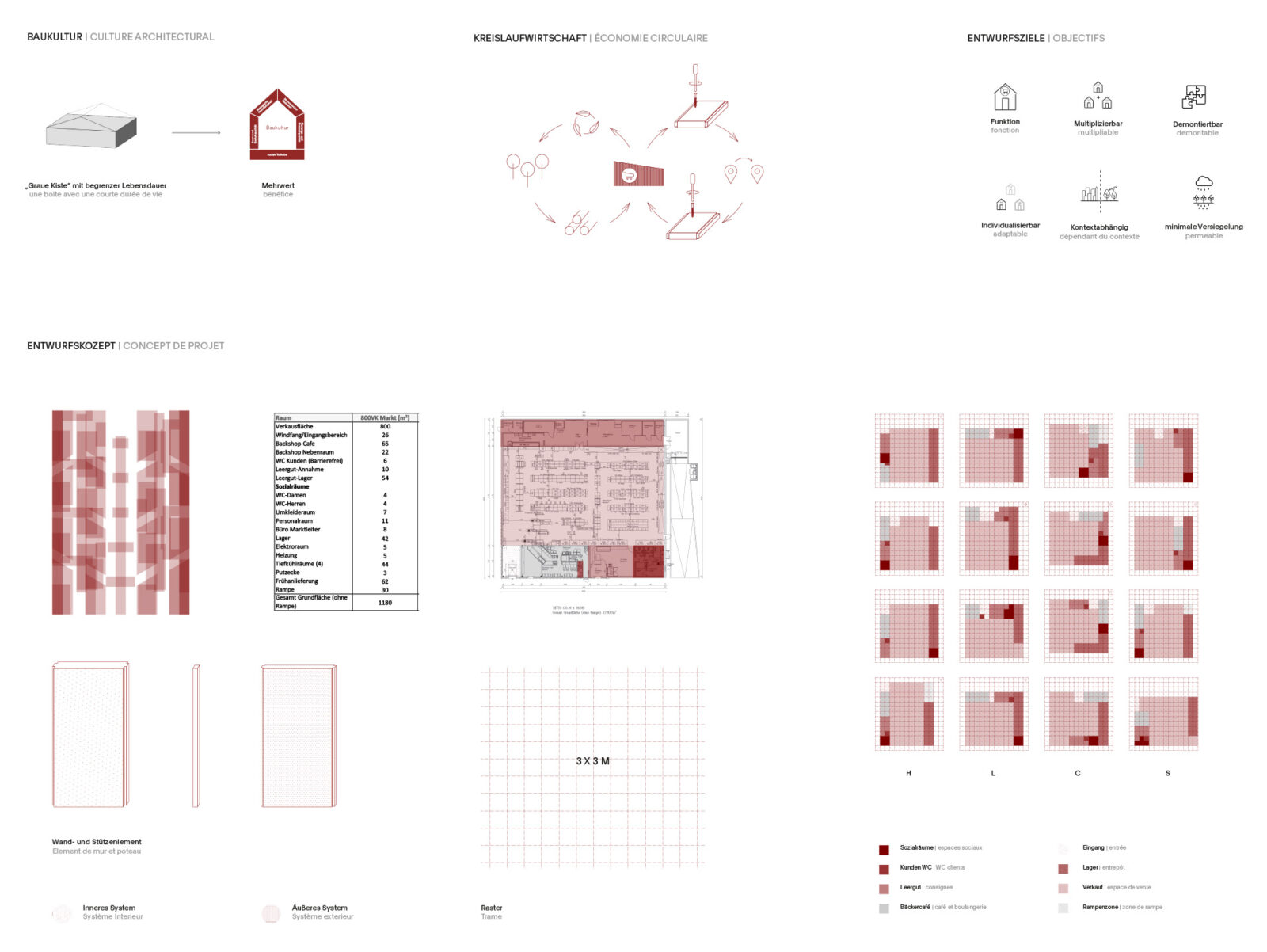 OPEN.ARCH.KIT.EDU | Marktlücke